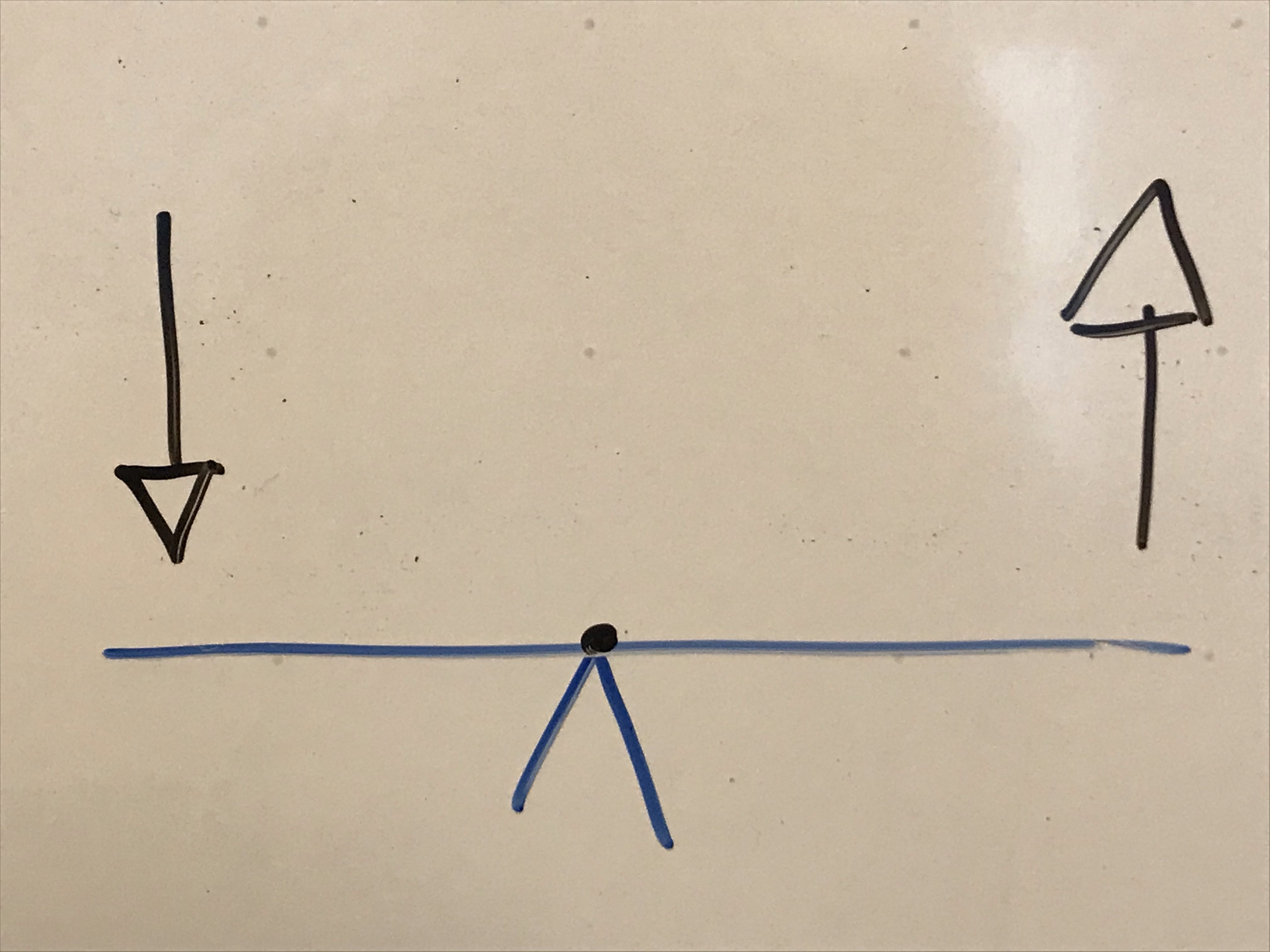 Designing Furniture: Considerations Around Table Legs and Leverage ...